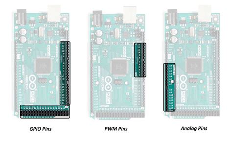Image result for How to Interface Arduino Megas with a Raspberry Pi Digital Pins