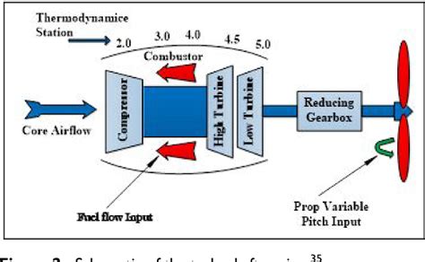 Image result for Adaptive Cycle Jet Engine