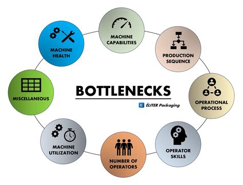 Image result for Process Bottleneck Vector
