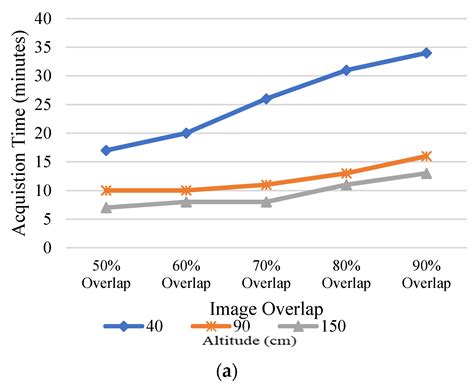 Image result for Remote Sensing Overlap Image