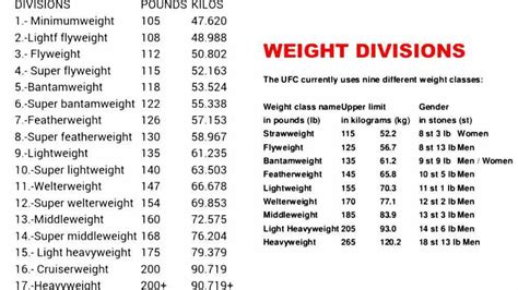 Image result for Boxing Weight Class