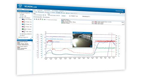 Image result for SCADA HTML5