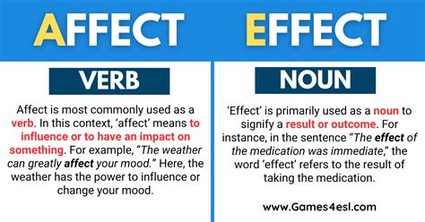 Image result for Affect vs Effect