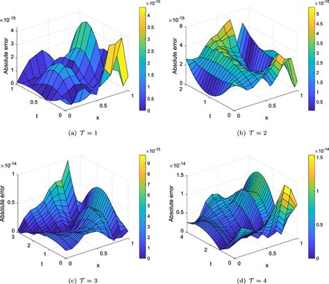 Image result for Absolute Errors Physics