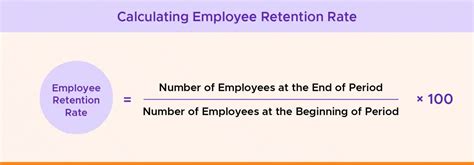 Image result for Employee Retention Rate Formula