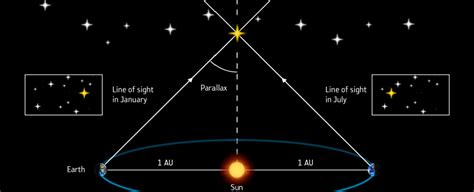 Image result for Parallax Example