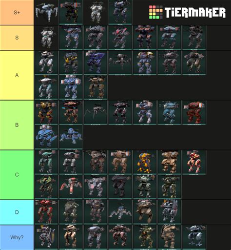 Image result for War Robots Best Builds