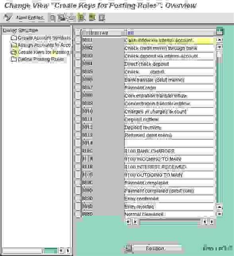 Image result for Basic Posting Rules