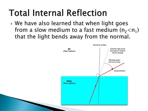 Image result for Partial Reflection