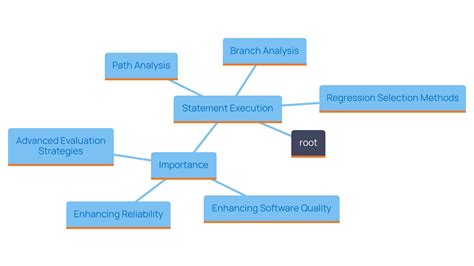 Image result for Test Coverage Analysis