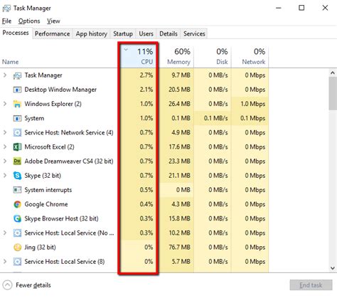 Image result for Examples of Healthy Fast CPU Usage