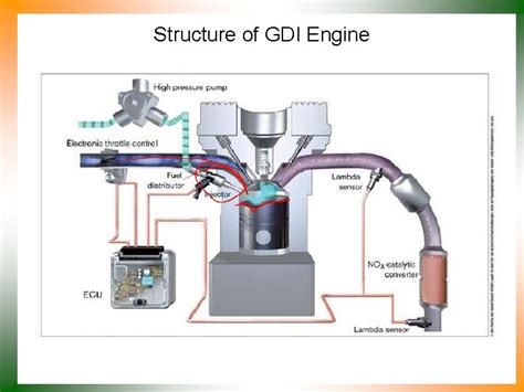Image result for GDI Engine VCM PNG