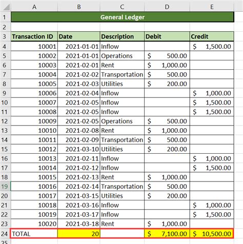 Image result for General Ledger Formulas