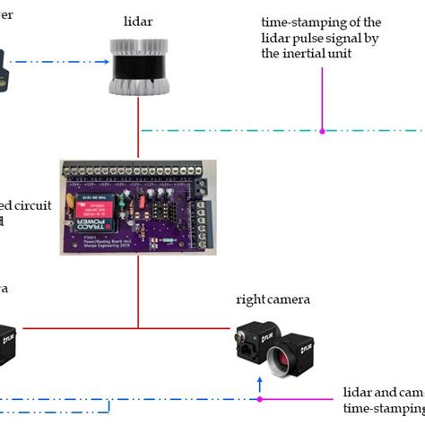 Image result for Synchronization in Communication System