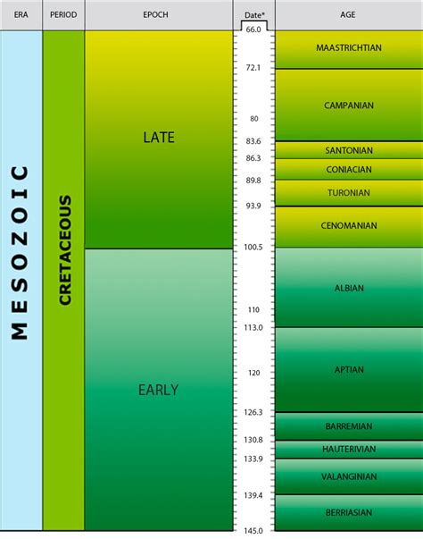 Image result for Geologic Time Scale Documentary