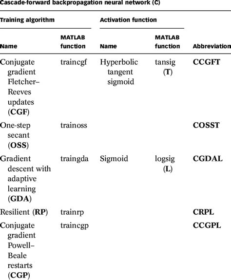 Image result for Network Training Algorithm