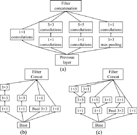 Image result for Inception Input Programming