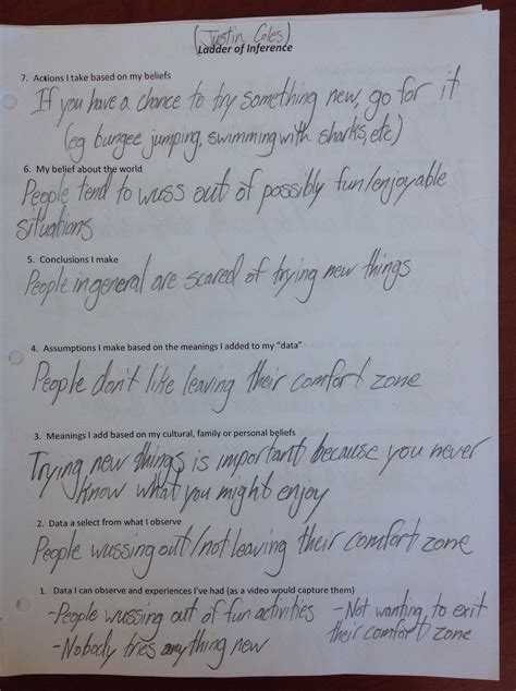 Image result for Ladder of Inference Classroom Activity