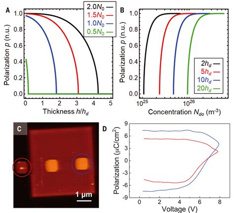 Image result for HfO2 Heat Capacity