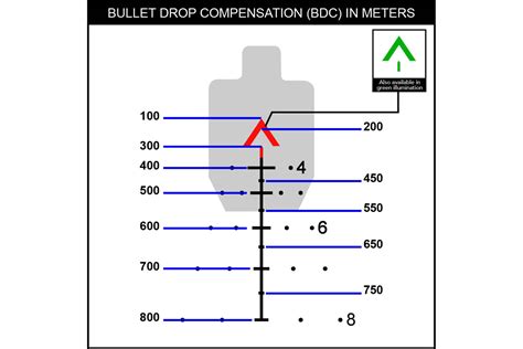 Image result for ACSS Reticle Explained