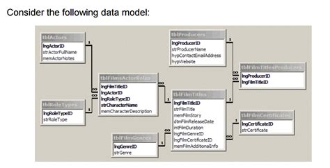Image result for Database Entities