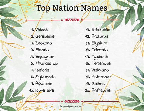 Image result for Random Country Name Generator