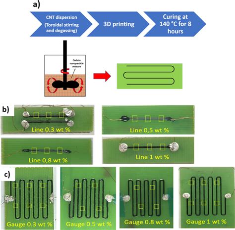 Image result for Manufacturing Process Technology