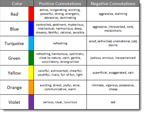 Image result for Positive Connotations