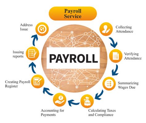 Image result for Basic Payroll Services