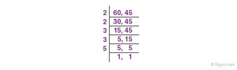 Image result for HCF and LCM Examples