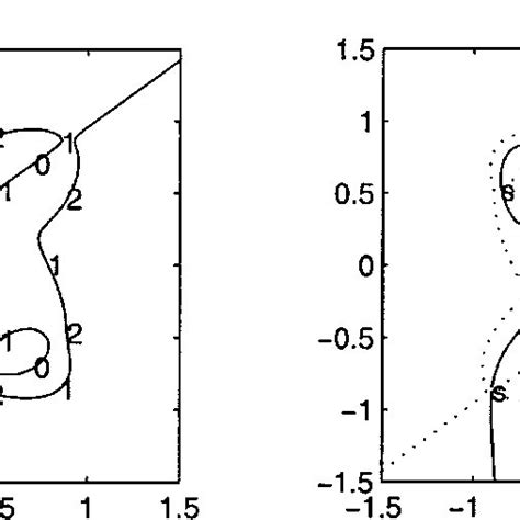 Image result for Homotopy Methods
