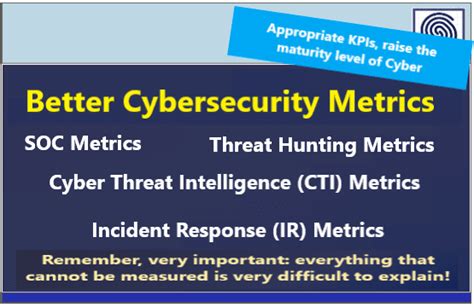 Image result for Security Metrics Calculation
