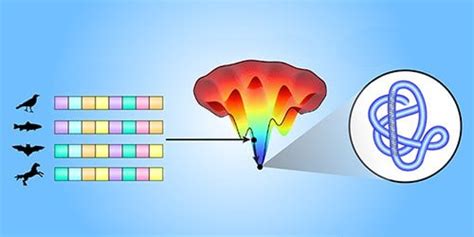 Image result for Machine Learning Protein Folding