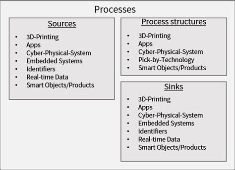 Image result for Framework Technology