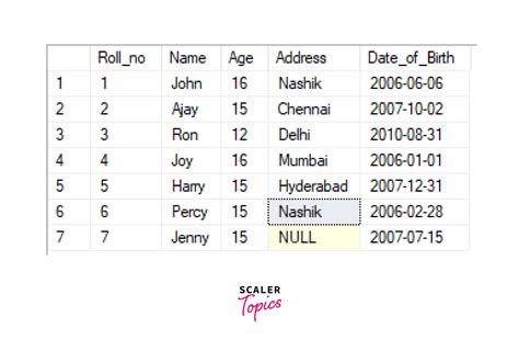 Image result for DML SQL