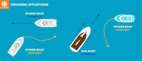 Image result for Navigation Rules Signs