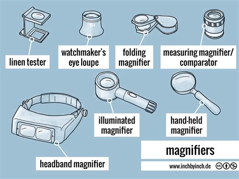 Image result for How to Use Magnifier