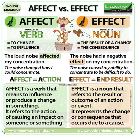 Image result for Affect vs Effect