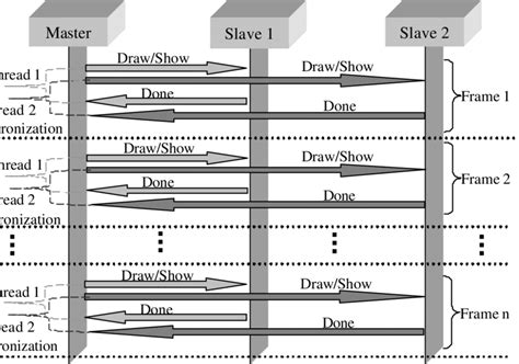 Image result for Frame Synchronization