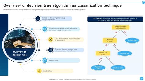 Image result for Supervised Learning Process PowerPoint