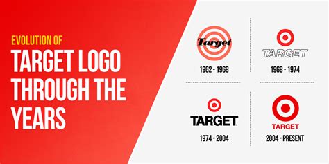 Target Store Logo History at Ben Resch blog