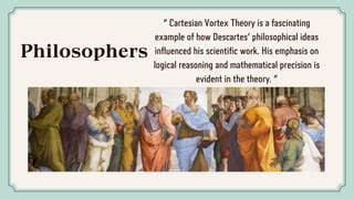 Image result for Cartesian Vortex Theory