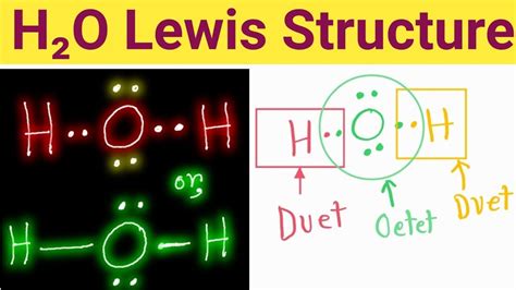 Image result for H2O Lewis Structure Molecular Geometry