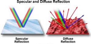 Image result for Deflect and Reflect