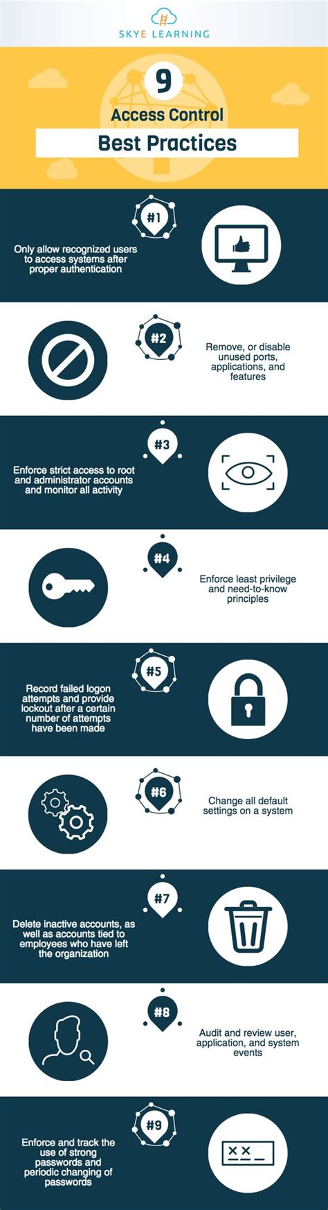 Image result for SharePoint Access Control Best Practices