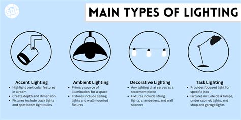 Image result for Types of Lighting
