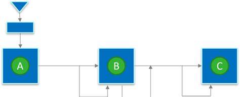 Blog: Synchronisation fundamentals for digital communication systems