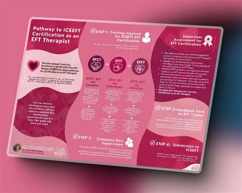 Image result for EFT Infinity Loop