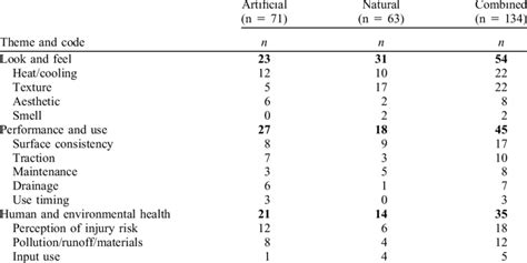 Image result for Thematic Questions Examples