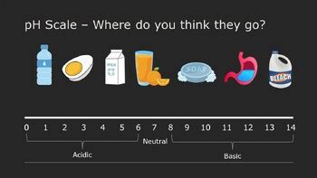 Image result for Lumen Learning pH Level